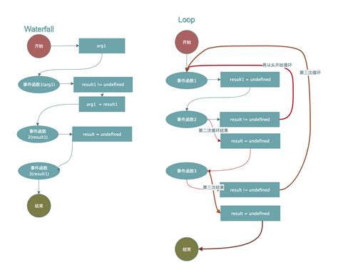 webpack系列之二tapable · issue 37 · ddfe ddfe blog · github