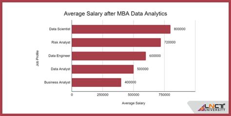 Mba In Data Analytics And Visualization And Its Career Growth By 2025