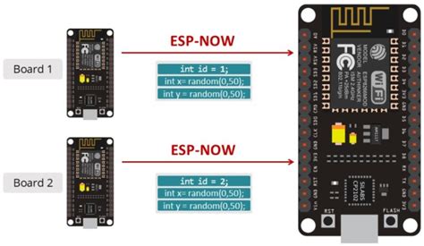 Протокол Esp Now и Esp8266 Получение данных с нескольких плат блог