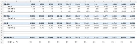 エクセル財務モデル（財務三表シミュレーションモデル）の作成方法：実践的ガイド 経理×excel×python