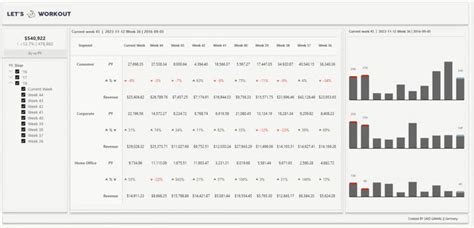 Data Visualizer Posted On Linkedin