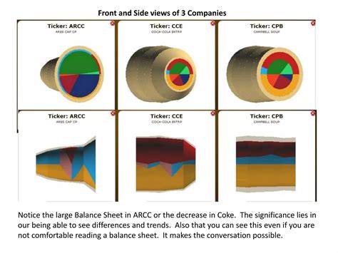 Revealed 3D Examples On How To Interpret Graph PPT