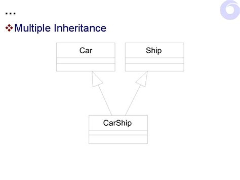Class Diagrams Identifying And Representing Classes Object Web
