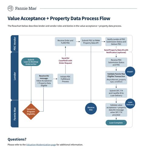 prop data collection