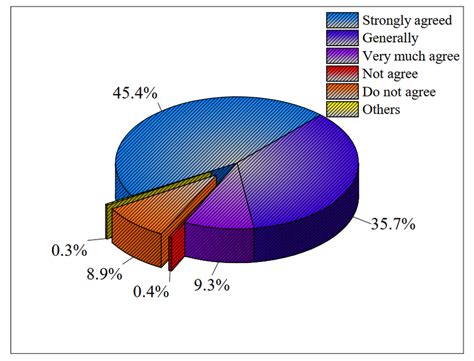 The Connotation Of Each Evaluation Index In The Classroom Teaching