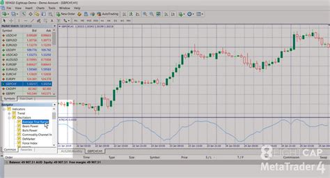 How To Manage Charts In Metatrader 4 Eightcap Labs