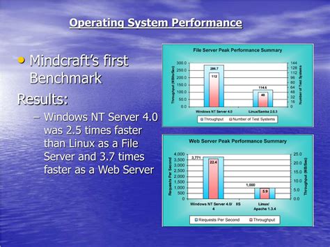 Ppt Operating System Performance Prepared By Jason Meyer Presented By Group 4 Powerpoint