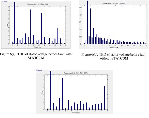figure 6 from mitigation of faults in grid connected wind driven single