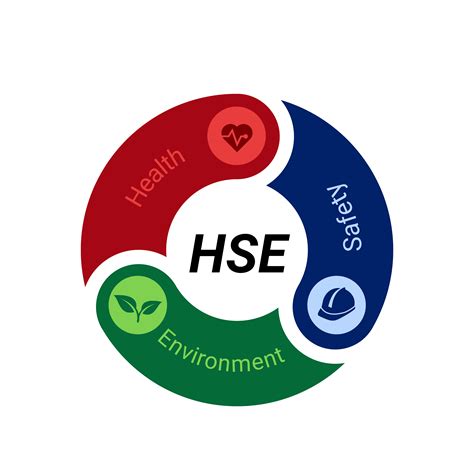 Hse Dailyweekly Hazard Inspection With Matrix Safetyculture