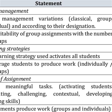 Average Results Of Observation Sheets For Teachers In Learning