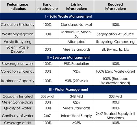 Smart City Infrastructure Planning
