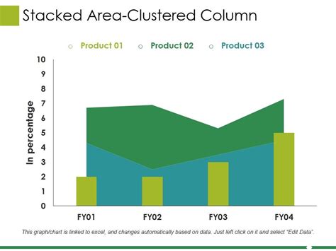 Stacked Area Clustered Column Ppt PowerPoint Presentation Show Templates