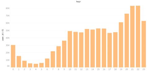淘宝用户行为分析数据分析实战项目 python SQL tableau 我打江南走过 博客园