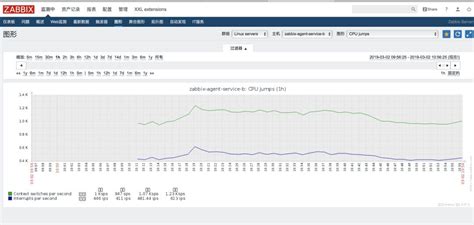 技术分享 使用 Zabbix Grafana 搭建服务器监控系统阿九 进取的测试er的博客 Csdn博客zabixx Grafana