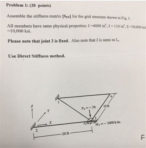 Solved Problem Points Assemble The Stiffness Matrix Chegg