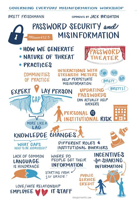 Governing Misinformation In Knowledge Commons Workshop On Governing