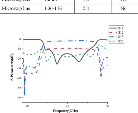 Figure 4 From An Unequal Filtering Power Divider Based On Integrated