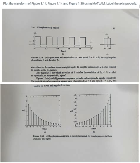 Solved Plot The Waveform Of Figure Figure And Chegg Com