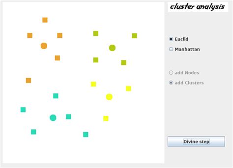 GitHub Archmight Cluster Analysis The Best Implementation Of A Neural Network Of Cluster