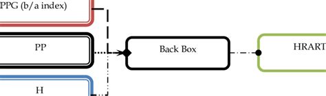 Classification Table Of The Predictive Model Download Table