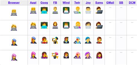 Emoticon Vs Emoji Les Principales Différences Expliquées Moyens Io
