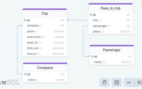 Mysql Задача по Sql Join Wherehaving Group By Stack