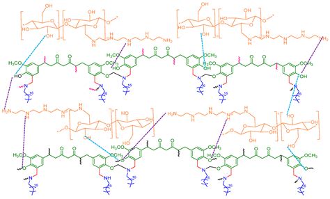 Bio Based Polybenzoxazine Cellulose Grafted Films Material Fabrication And Properties