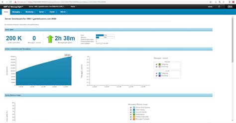 Gambit Communications Blog 400000 Mqtt Connections To Ibm