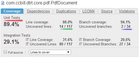 Code Coverage With Surefire And JaCoCo