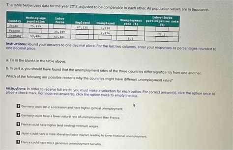 Solved The Table Below Uses Data For The Year 2018 Adj