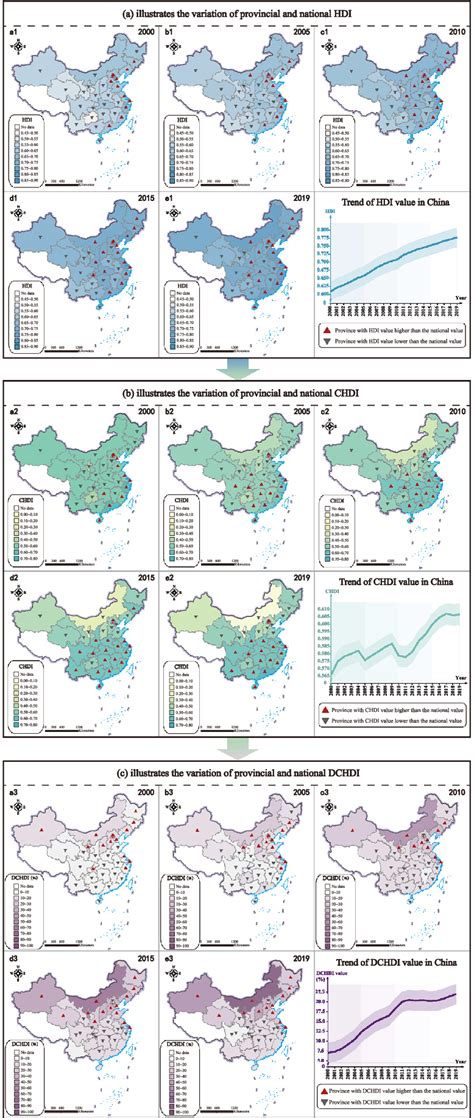 Variation Of Provincial Hdi Chdi And Dchdi In The 2000 2019 Period Download Scientific