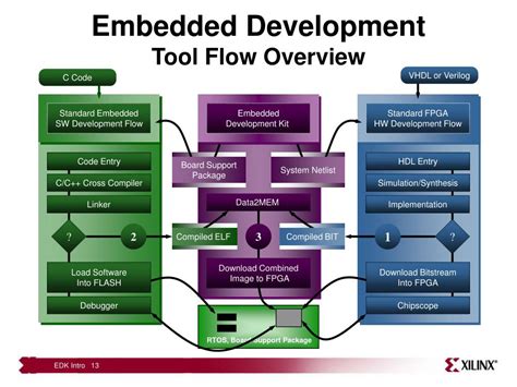 Ppt Edk Introduction Powerpoint Presentation Free Download Id4020244