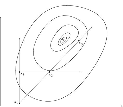 the conjugate gradient technique in two dimensions download