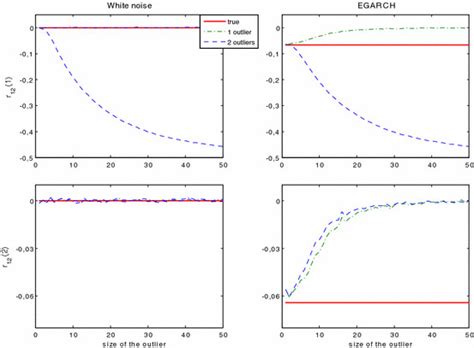 monte carlo means of sample cross correlations of order 1 first row