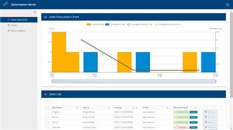 Blog IBM DOC 4 0 Optimization At Business Users Fingertips