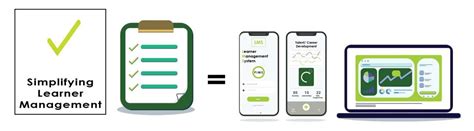 Learner Management System Pinpoint Group