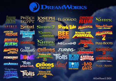 Best Dreamworks Animation Posts Reddit
