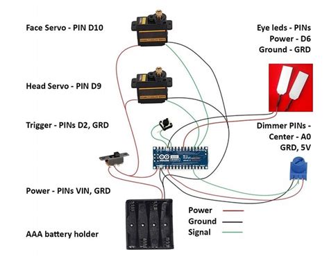 Problème lors d un changement de carte arduino Français Arduino Forum