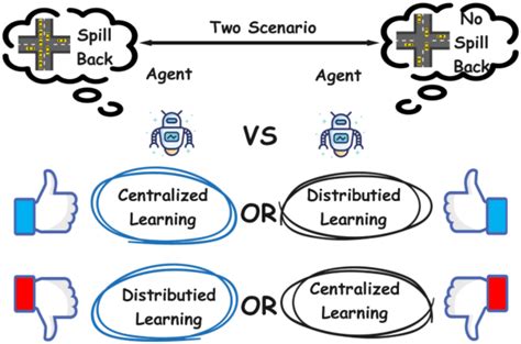 논문 리뷰 Toward Dependency Dynamics In Multi Agent Reinforcement Learning For Traffic Signal Control