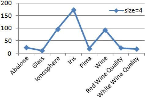 ratio of separability measure of zdf algorithm to entropy­ based