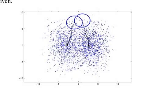 Figure From GAUSSIAN MIXTURE MODEL GMM BASED K MEANS METHOD FOR