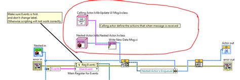 Labview Af9 Abstract Message In Labview Actor Framework Yangs Site