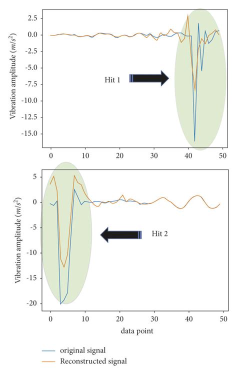 Reconstruction Diagram Of Abnormal Signal Download Scientific Diagram