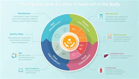 How Long Does Adderall Stay In Your System Key Factors To Consider
