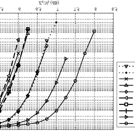 Performance Comparison Of Various Decoding Systems At A Recording Download Scientific Diagram