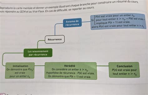 Démonstration Par Récurrence à Laide Dune Fonction Spécialité Math