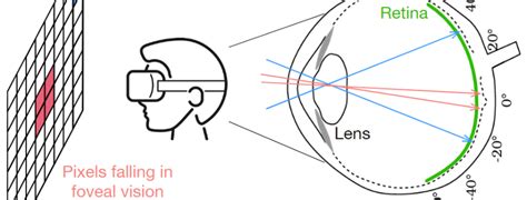 exploiting human color discrimination for memory and energy efficient