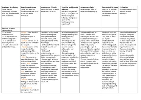 Research Design Module Course Plan
