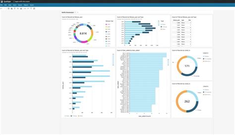 Vinitha Vudhayagiri On Linkedin Aws Amazonquicksight