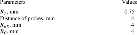 Configuration Parameters Of A Model Injector Download Table